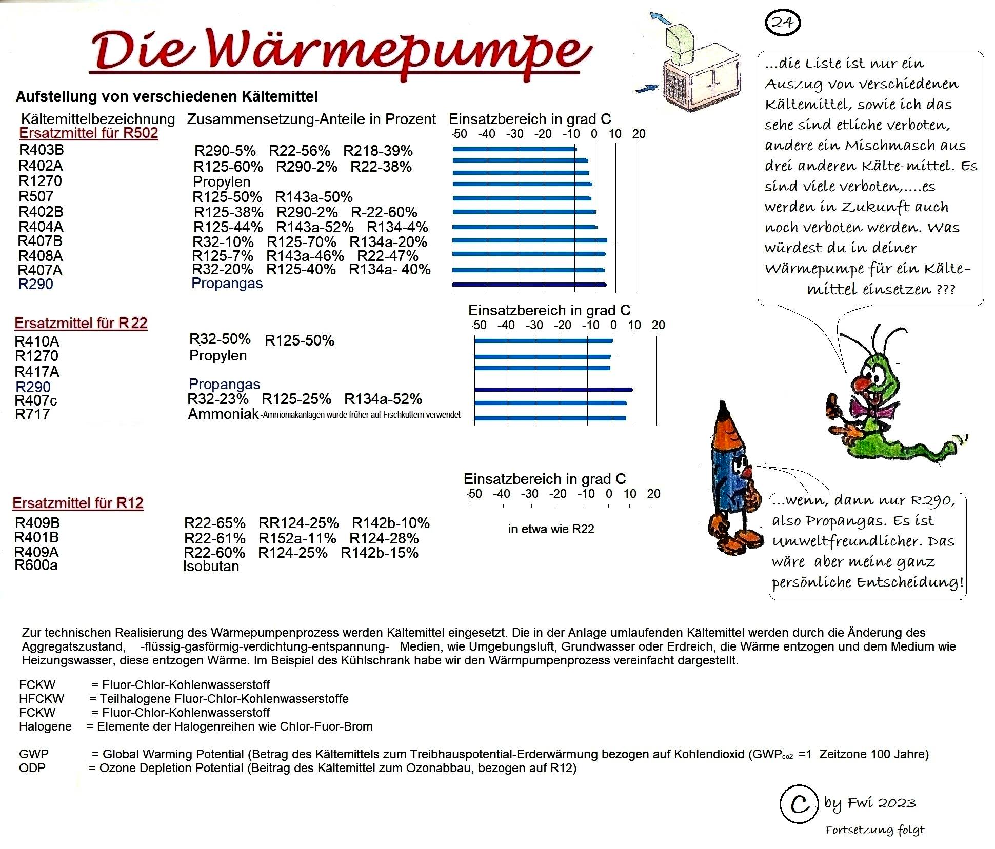 Die Wärmepumpe - fachlich und lustig